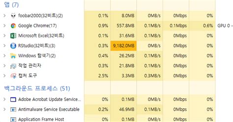 R에서 데이터 오류가 나는 경우