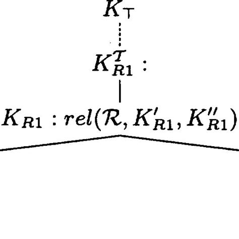 Underspecified Discourse Structure Download Scientific Diagram