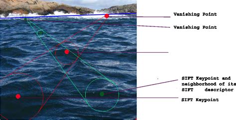 Figure 1 1 From Algorithms For Visual Maritime Surveillance With