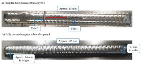 Sensors Special Issue Robotic Non Destructive Testing