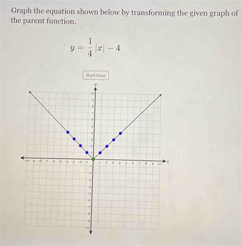 Solved Graph The Equation Shown Below By Transforming The Given Graph