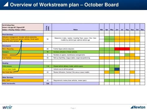 Ppt Overview Of Workstream Plan October Board Powerpoint Presentation Id 3173347