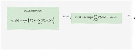 Value Iteration Engineering Ai Agents