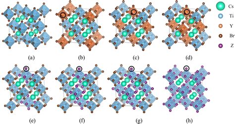 Schematic Diagrams Of Structures And Doping Positions A The Pristine Download Scientific