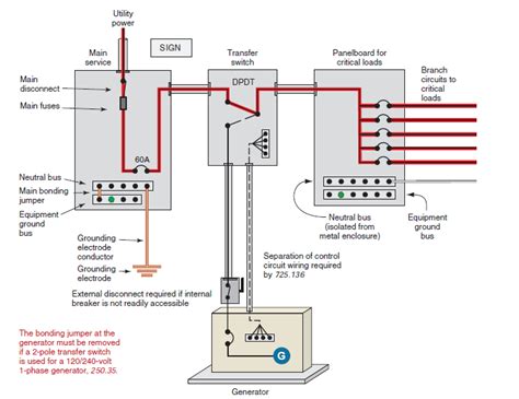 Generac Transfer Switches Wiring Diagrams