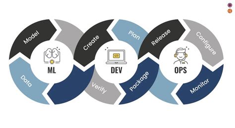 mlops machine learning ops gopenai