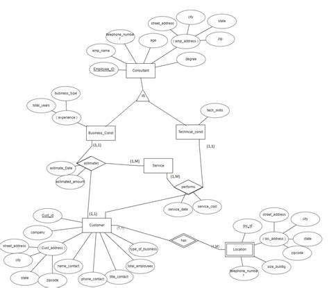 Solved 1 Create Conceptual Schema Diagram 2 Create Loagical Data Model Course Hero