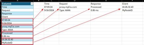 Convert A List Into Multiple Column Table Microsoft Fabric Community