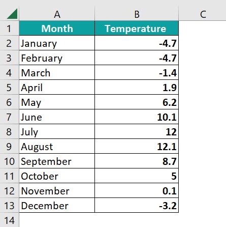 Data Bars In Excel Meaning Examples How To Add Insert