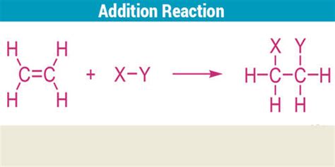 Addition Reaction Assignment Point