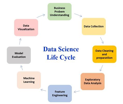 Datascience Machinelearningmodels Algorithms Data Innovation