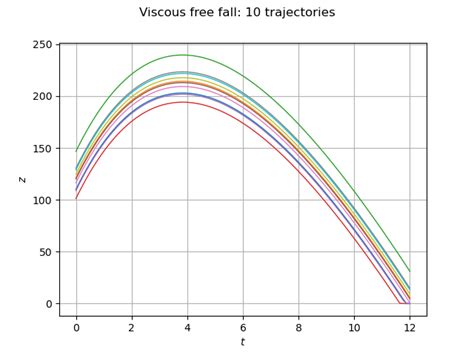 Define A Connection Function With A Field Output — Openturns 1 24 Documentation