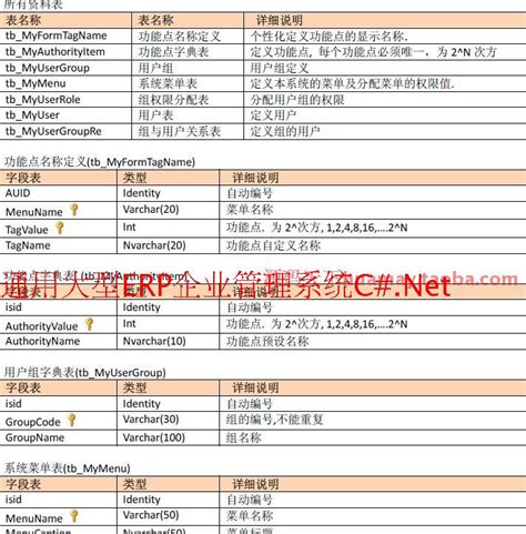 Cs开发框架源码 Winform快速开发框架 源码 文档齐全cs快速开发框架 Csdn博客