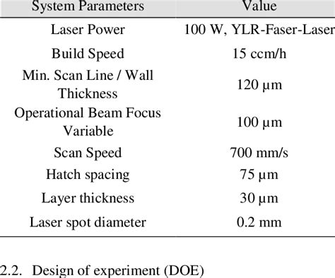 slm process parameters download table