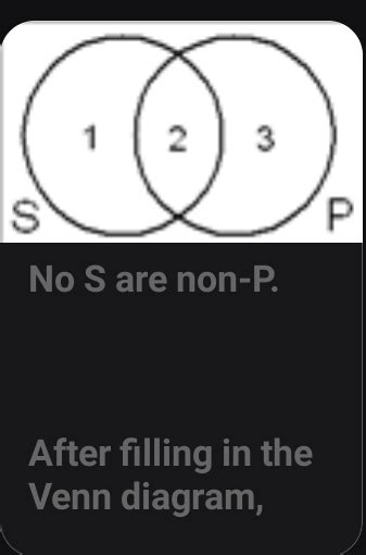 All S ﻿are Non P After Filling In The Diagram Some