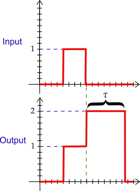 Implementation Of Custom Block In Modeling Toolkit New To Julia