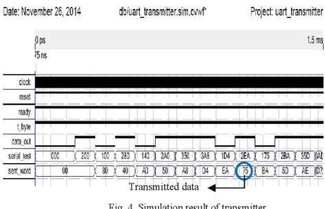 Figure 4 From Design And Implementation Of Uart Serial Communication Module Based On Fpga