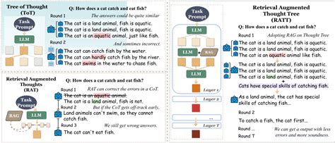 论文审查 Ratt A Thought Structure For Coherent And Correct Llm Reasoning