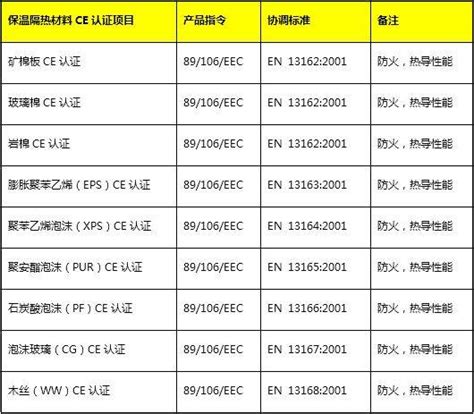Ce认证——建筑保温材料认证隔热