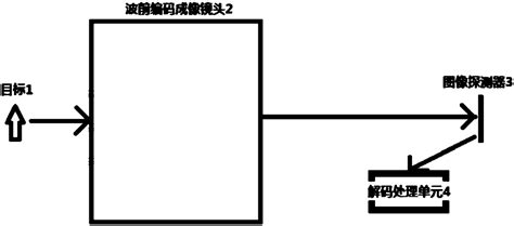 Super Large Depth Of Field Imaging System Based On Wavefront Coding Eureka Patsnap
