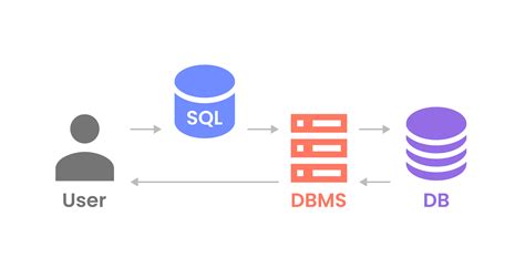 db postgresql