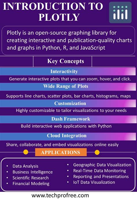 39 General Ideas Data Science Learning Learn Computer Coding
