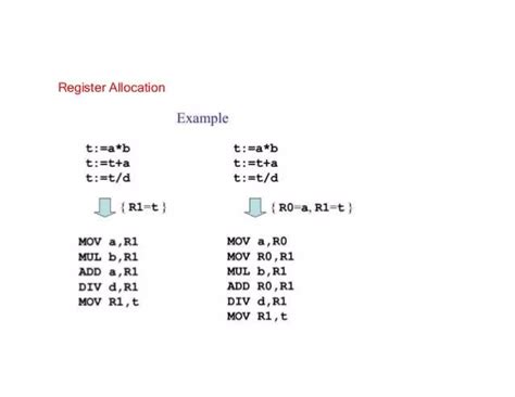 Issues In The Design Of Code Generator Pdf Programming Languages