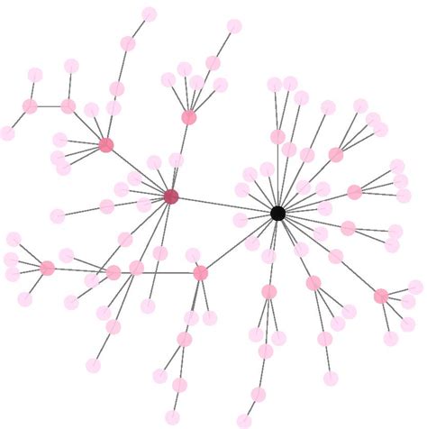 Graph Structure Of Simulated Data With Nodes Colored According To