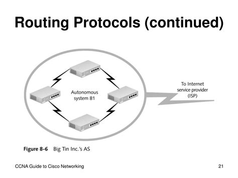 Ppt Ccna Guide To Cisco Networking Powerpoint Presentation Free