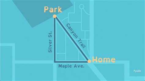 Pythagoras Theorem Art Integrated Projects And Online Educational Video By Fyule Video Lab