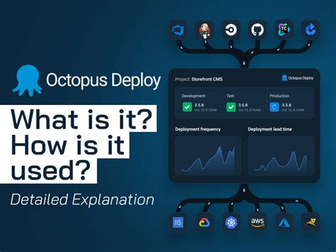 What Is Dynamic Code Analysis How Does It Work Virgosol