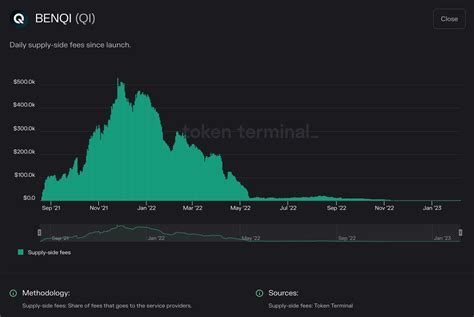 token terminal key metrics faq token terminal