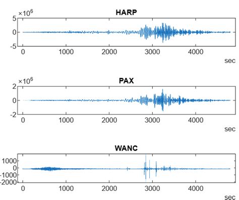 Matlab教程基础版 官方课程学习记录 Matlab信号处理常用函数 asandstar 博客园