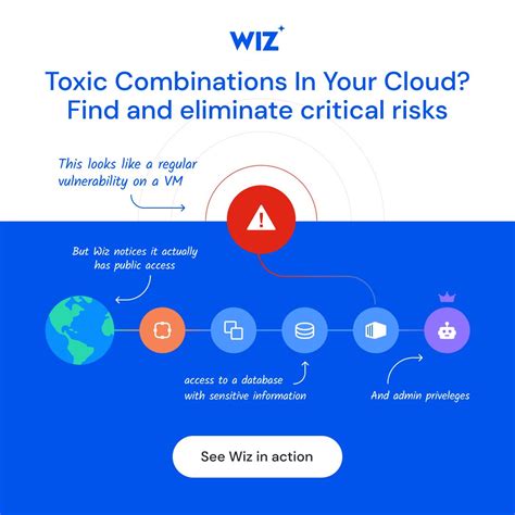 Wiz On Linkedin Wiz Demo See The 1 Cloud Security Platform In Action Wiz