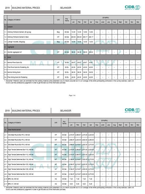 Material Price Cidb 2019 Pdf Tile Pipe Fluid Conveyance