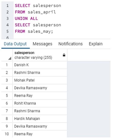 SQL UNION ALL Quick Glance On SQL UNION ALL