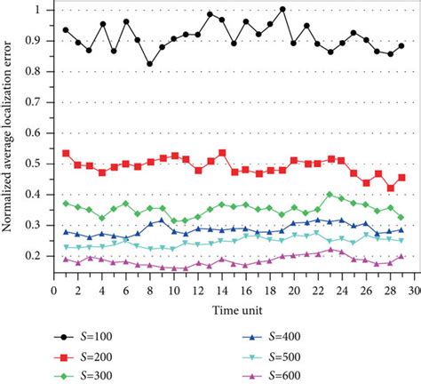nale with different swarm sizes of the proposed algorithm download