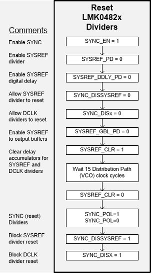 lmk04828 lmk04828 duty cycle correction increase output jitter clock