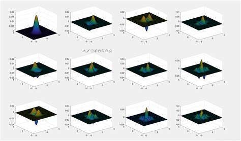 【光波电子学】matlab仿真厄米特 高阶高斯光束以及绘制其光强分布图 Matlab激光场强仿真 Csdn博客