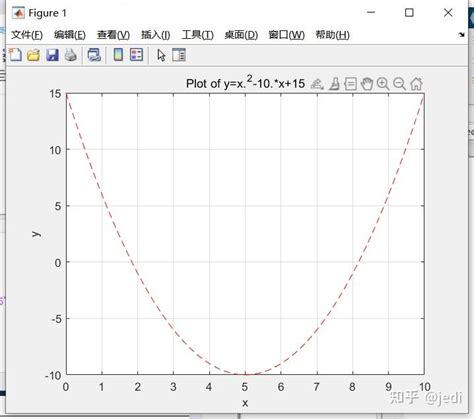 数值计算方法实验 1：熟悉matlab环境 知乎