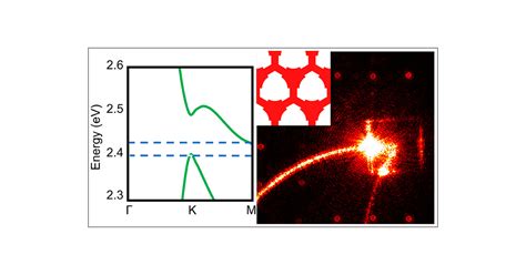 Low Index Contrast Valley Hall Topological Photonics For Robust Transport In The Visible