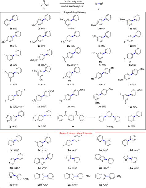 Substrate Scope Of The Decarbonylation Reaction General Conditions 1 Download Scientific