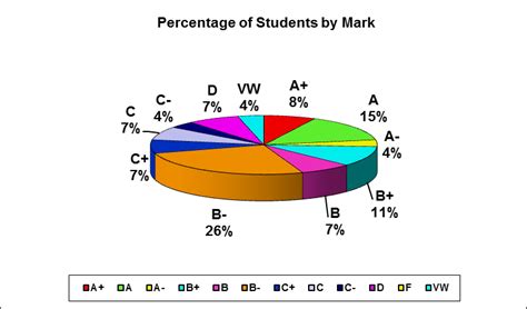 Teaching Summary For COSC 304 In Fall 2013