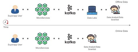 Rethinking Stream Processing Data Exploration