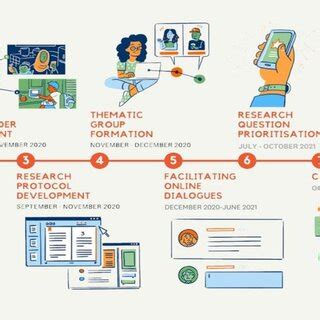 Trajectory Of Activities Followed In Developing Shared Gender And Download Scientific Diagram