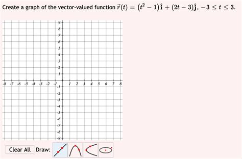 Solved Create A Graph Of The Vector Valued Function Ft