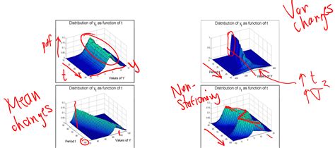 Macroeconomic Forecasting Lec 01