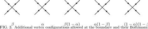 Figure 3 From Time Dependent Correlation Functions In A One Dimensional Asymmetric Exclusion
