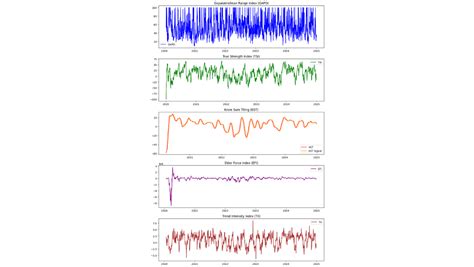 Mastering Momentum 5 Rare Indicators Every Trader Should Know By Kridtapon P Medium