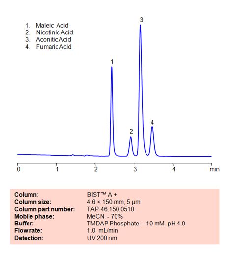 Maleic Acid Sielc Technologies